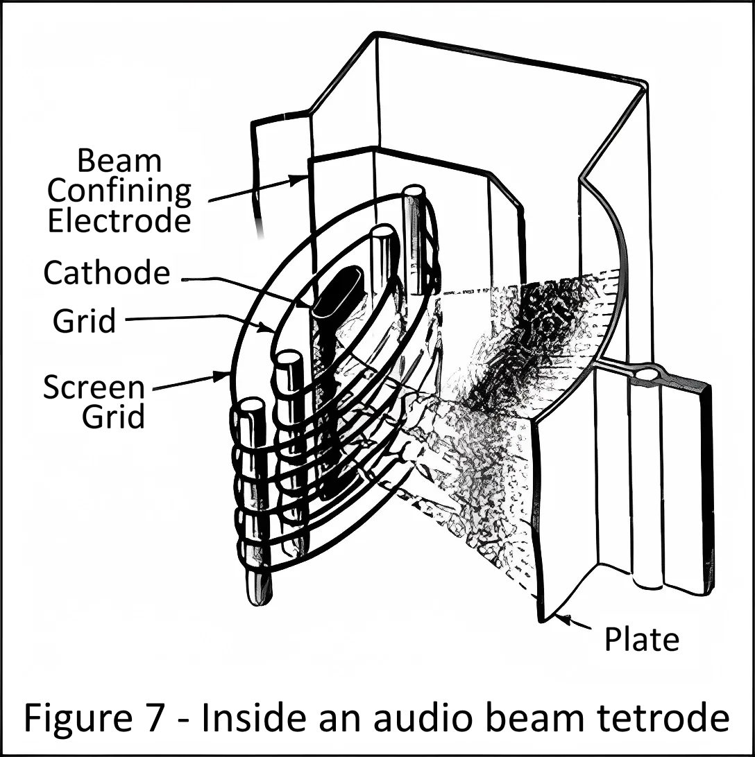 All About Vacuum Tubes – MOSweb Online!