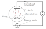 All About Vacuum Tubes – MOSweb Online!