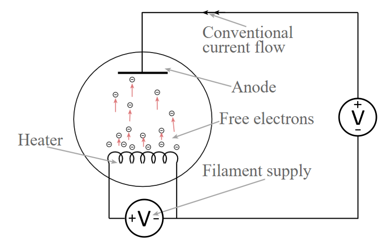 All About Vacuum Tubes – MOSweb Online!